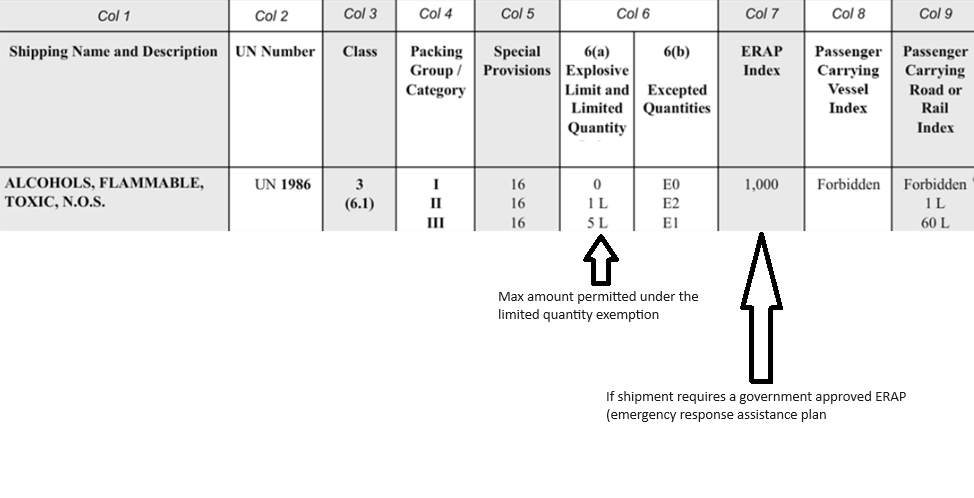 Column information – Barantas Training